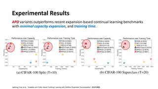 Scalable and Order-robust Continual Learning with Additive Parameter Decomposition | PDF | Web ...