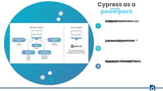 Scalable and Reliable Cross Browser Testing With Cypress Framework | PPT