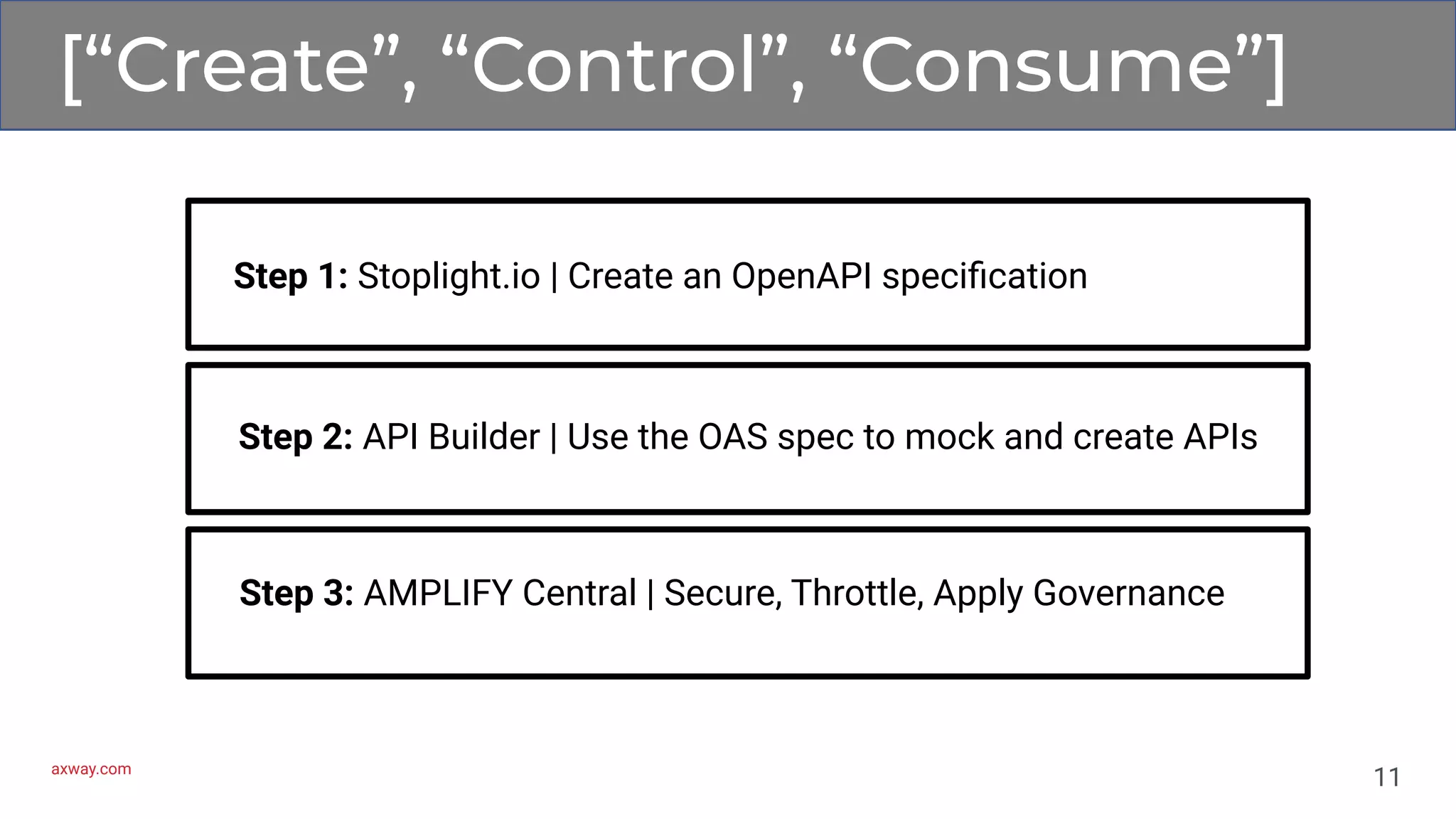 Scalable API design and lifecycle for the future | PDF