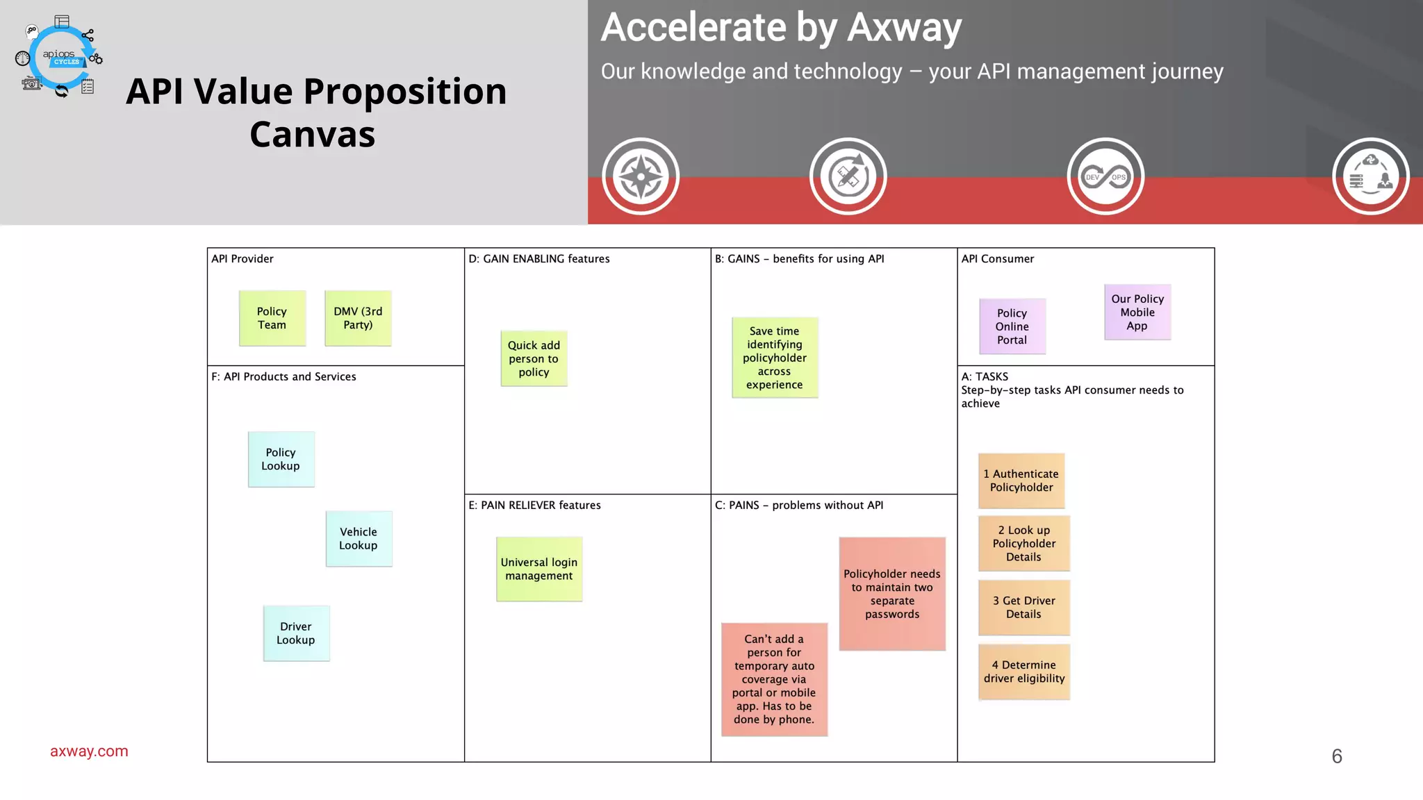 Scalable API design and lifecycle for the future | PDF