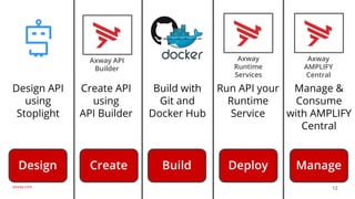 Scalable API design and lifecycle for the future | PDF