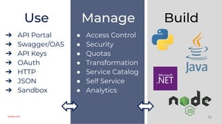 Scalable API design and lifecycle for the future | PDF