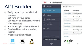 Scalable API design and lifecycle for the future | PDF
