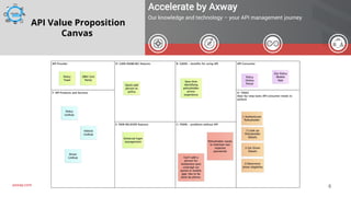 Scalable API design and lifecycle for the future | PDF