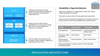 Horizontal Scaling for Millions of Customers! | PPT