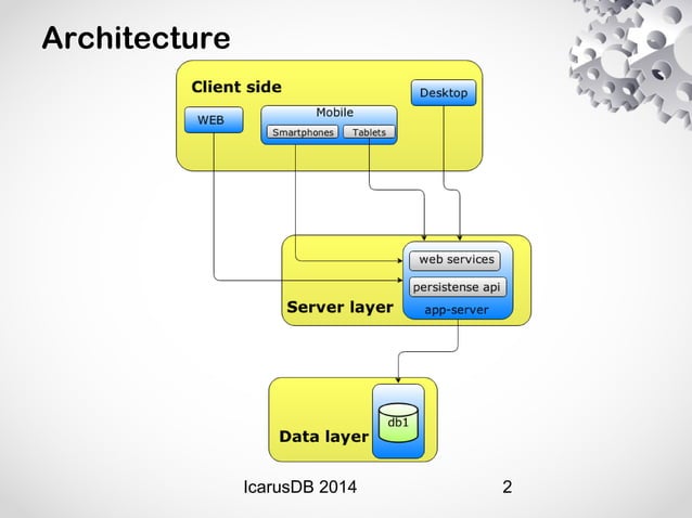 Scalable Architectures, Enterprise Solutions with Opensource and Free Software | PPT