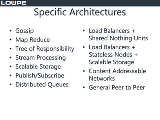 Scaling Systems: Architectures that grow | PPTX | Databases | Computer ...