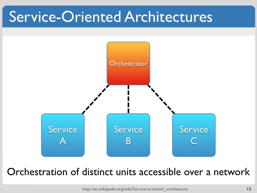 Service-Oriented Architectures Orchestrator Service Service Service-Oriented Architectures Orchestrator Service Service