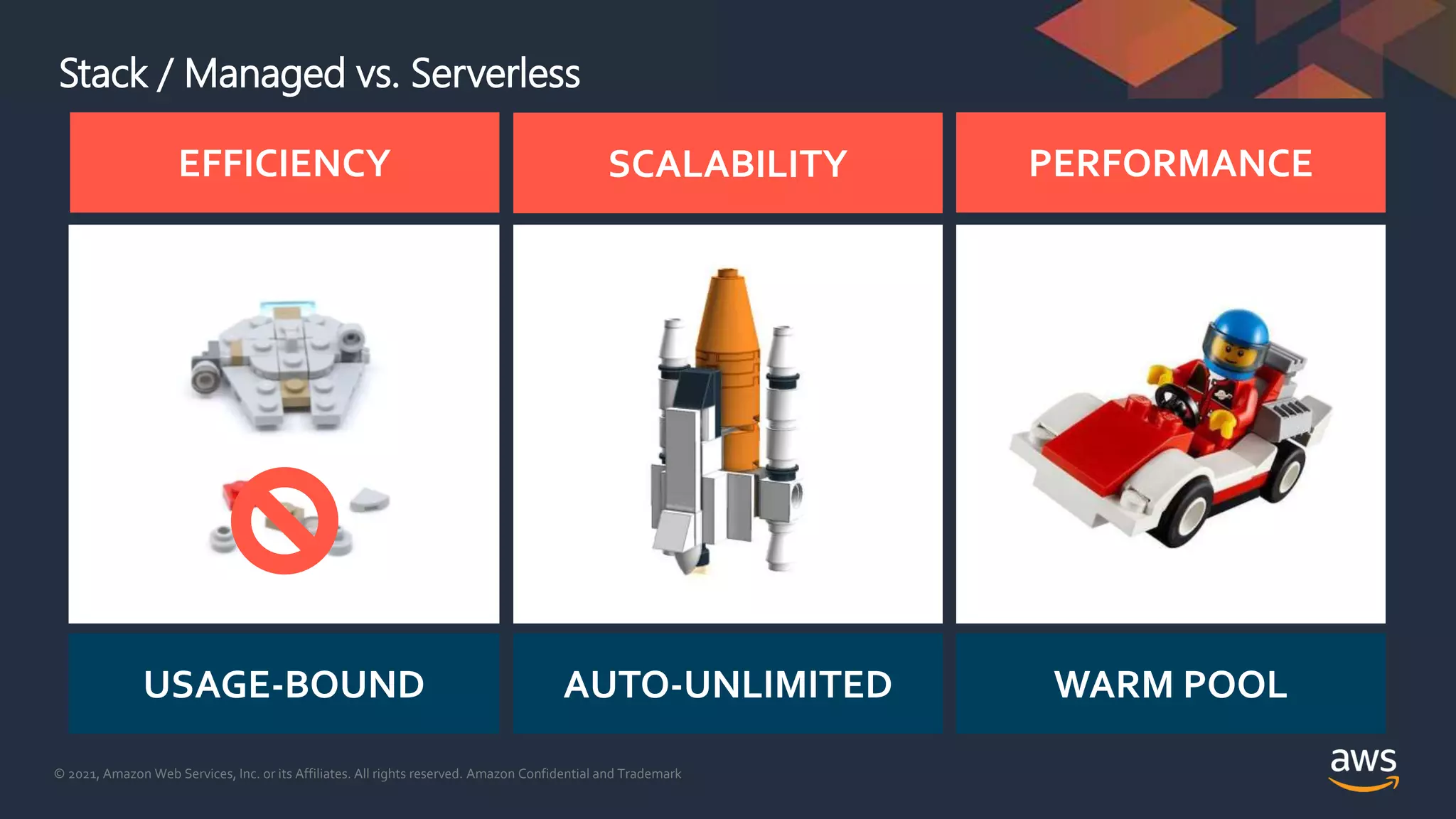 AWS Scalable Architectures - Serverless | PPTX