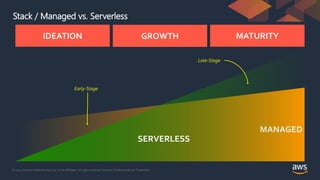 AWS Scalable Architectures - Serverless | PPTX