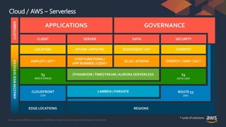 AWS Scalable Architectures - Serverless | PPTX