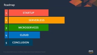 AWS Scalable Architectures - Serverless | PPTX