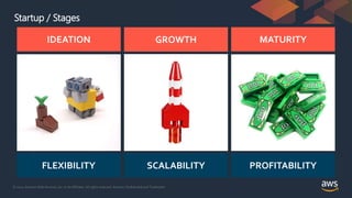 AWS Scalable Architectures - Serverless | PPTX