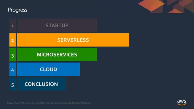 AWS Scalable Architectures - Serverless | PPT
