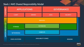 AWS Scalable Architectures - Serverless | PPTX