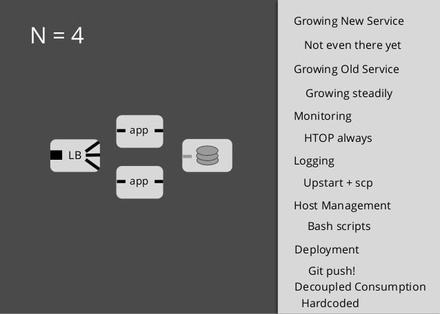 Scalable Distributed System Architecture