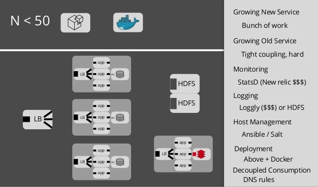 Scalable Distributed System Architecture