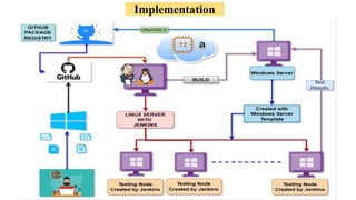 SCALABLE CI CD DEVOPS | PPTX