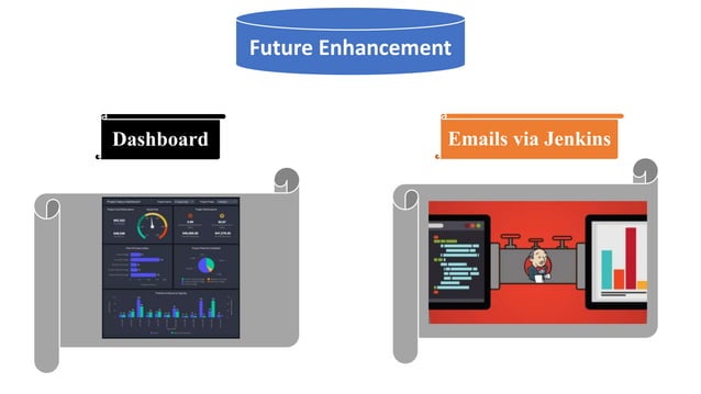 SCALABLE CI CD DEVOPS | PPTX