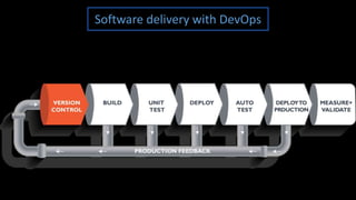 SCALABLE CI CD DEVOPS | PPTX
