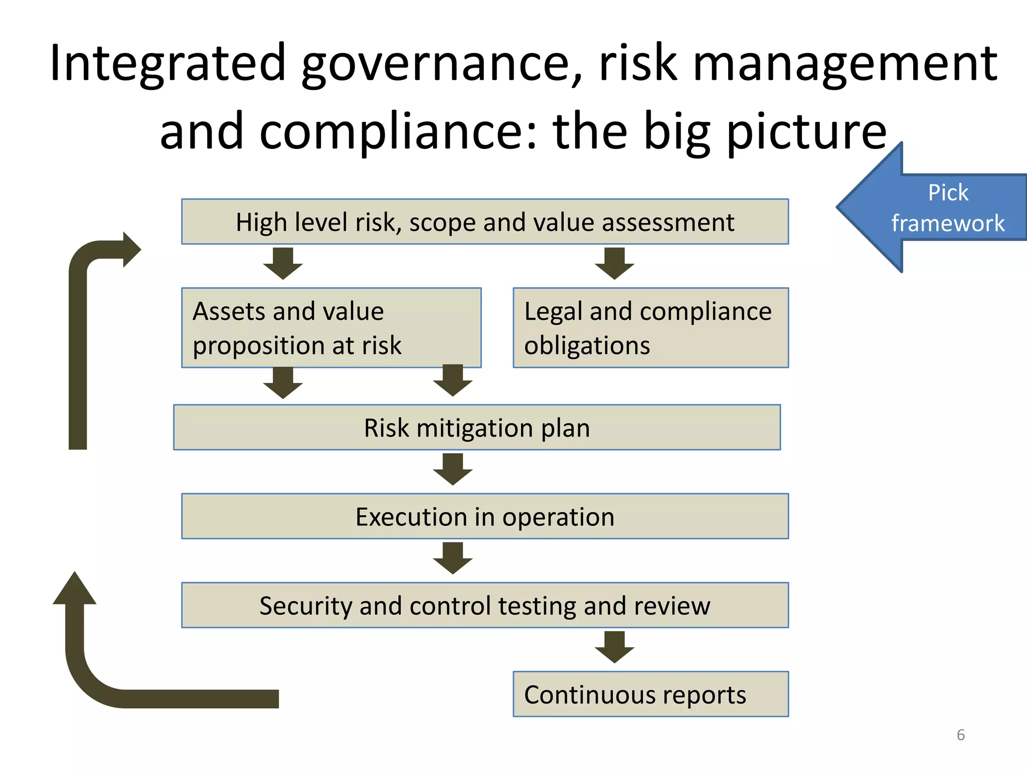 Scalable cloud governance, risk management and compliance | PPTX ...