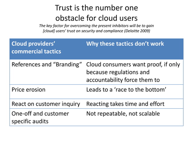 Scalable cloud governance, risk management and compliance | PPTX | Cloud Computing | Internet