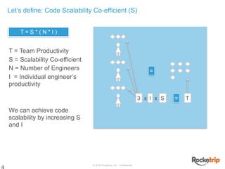 Scalable code Design with slimmer Django models .. and more | PPT