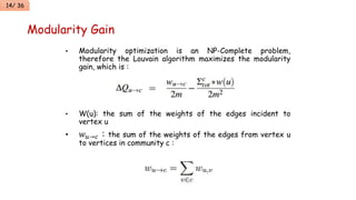 Scalable community detection with the louvain algorithm | PPTX