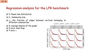 Scalable community detection with the louvain algorithm | PPTX