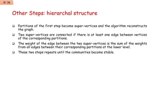 Scalable community detection with the louvain algorithm | PPTX
