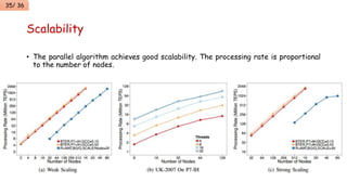 Scalable community detection with the louvain algorithm | PPT