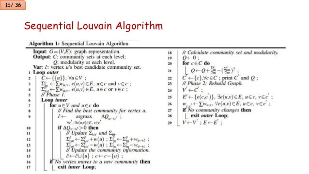 Scalable Community Detection With The Louvain Algorithm
