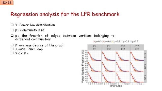 Scalable Community Detection With The Louvain Algorithm