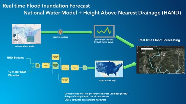 Scalable Data Analytics And Visualization With Cloud Optimized Services
