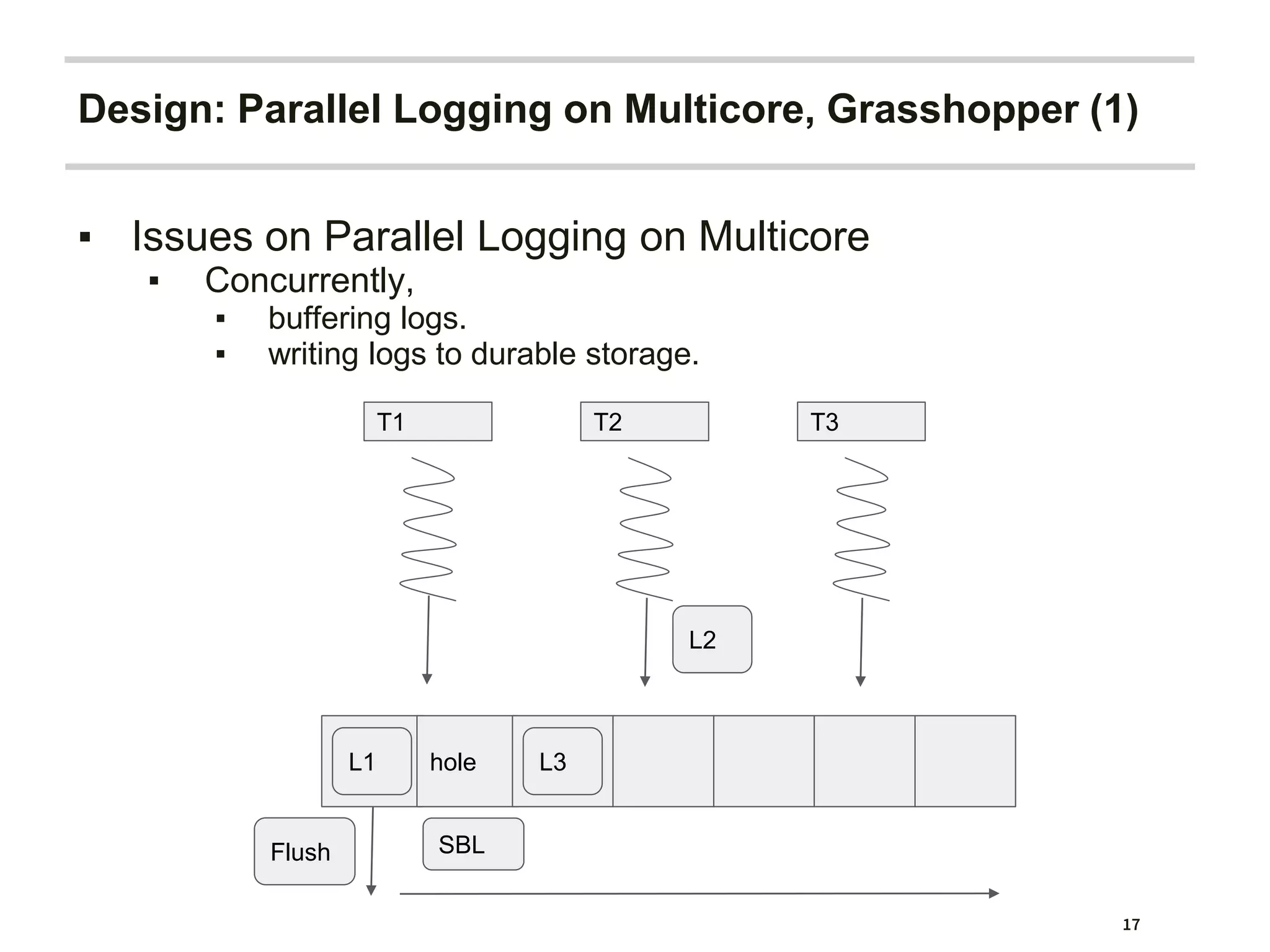 Paper_Scalable database logging for multicores | PPTX