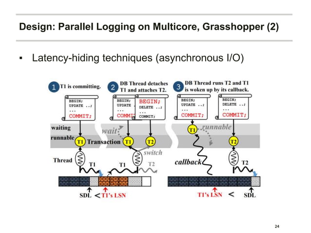 Paper_Scalable database logging for multicores | PPT
