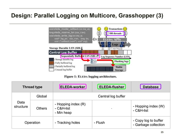Paper_Scalable database logging for multicores | PPT