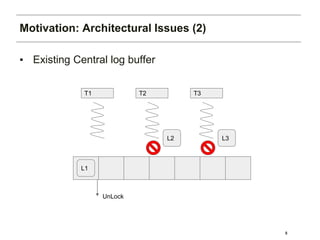 Paper_Scalable database logging for multicores | PPTX