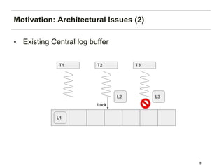 Paper_Scalable database logging for multicores | PPTX