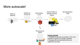 Scalable data pipeline at Traveloka - Facebook Dev Bandung | PPT