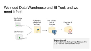 Scalable data pipeline at Traveloka - Facebook Dev Bandung | PPTX