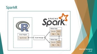 Scalable Data Science with Spark and R | PPT