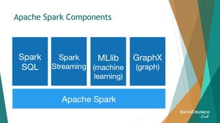 Scalable Data Science with Spark and R | PPT