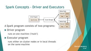 Scalable Data Science with Spark and R | PPT