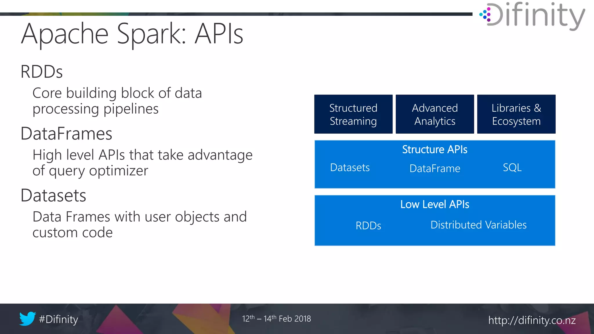 Scalable Data Science with SparkR on HDInsight | PPT