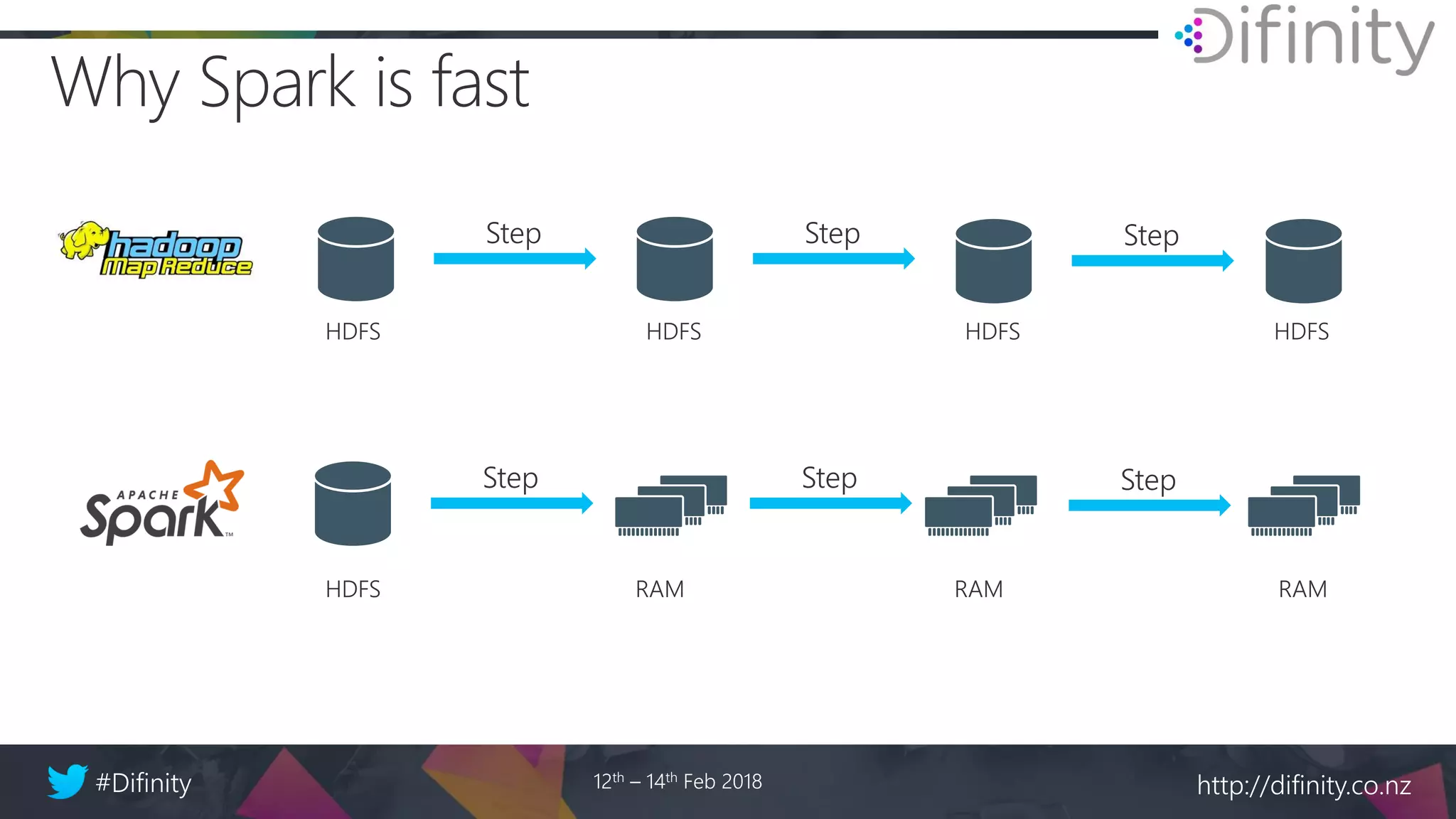 Scalable Data Science With Sparkr On Hdinsight Ppt