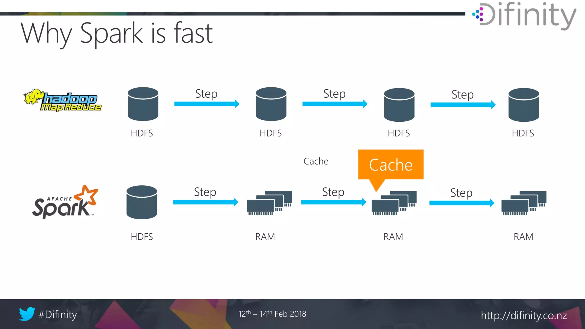 Scalable Data Science With Sparkr On Hdinsight Ppt