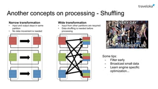 Scalable data systems at Traveloka | PPT