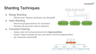Scalable data systems at Traveloka | PPT