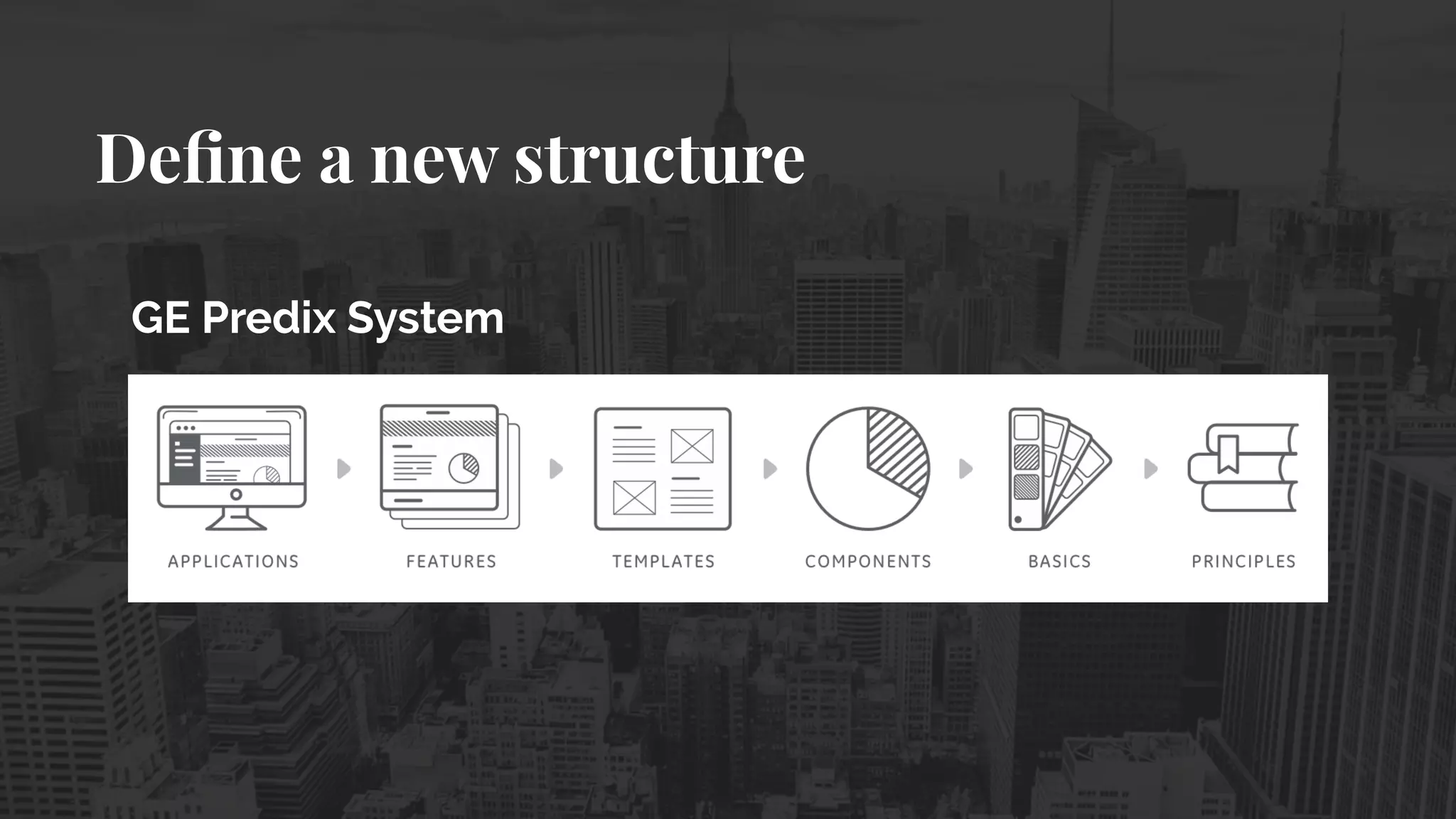 Scalable Design Systems with Sketch | PPT